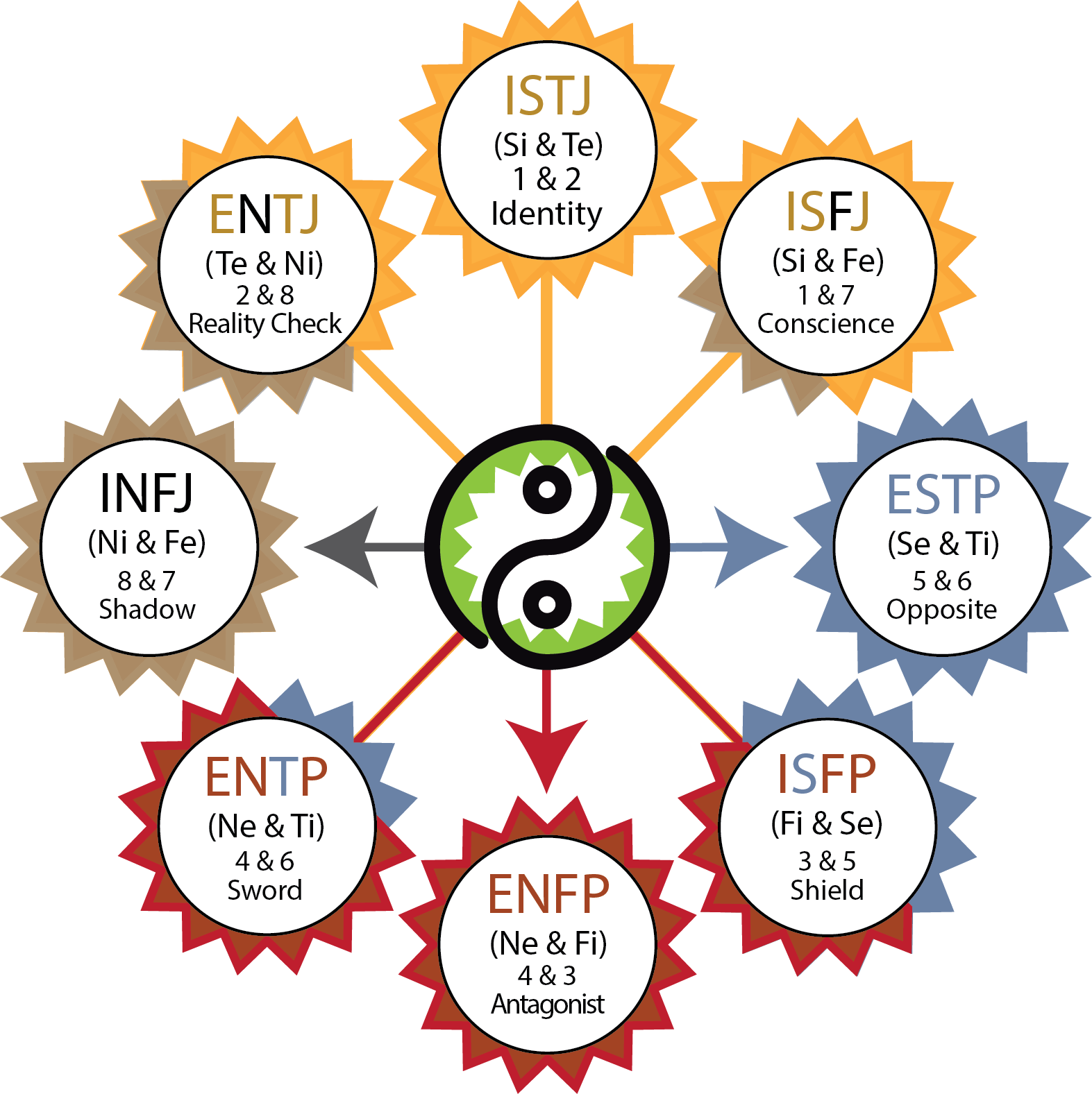MBTI ISTJ Modes – Personality In Depth